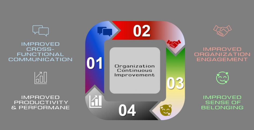 About Multi-Team Events - Free Online Team Building Sessions